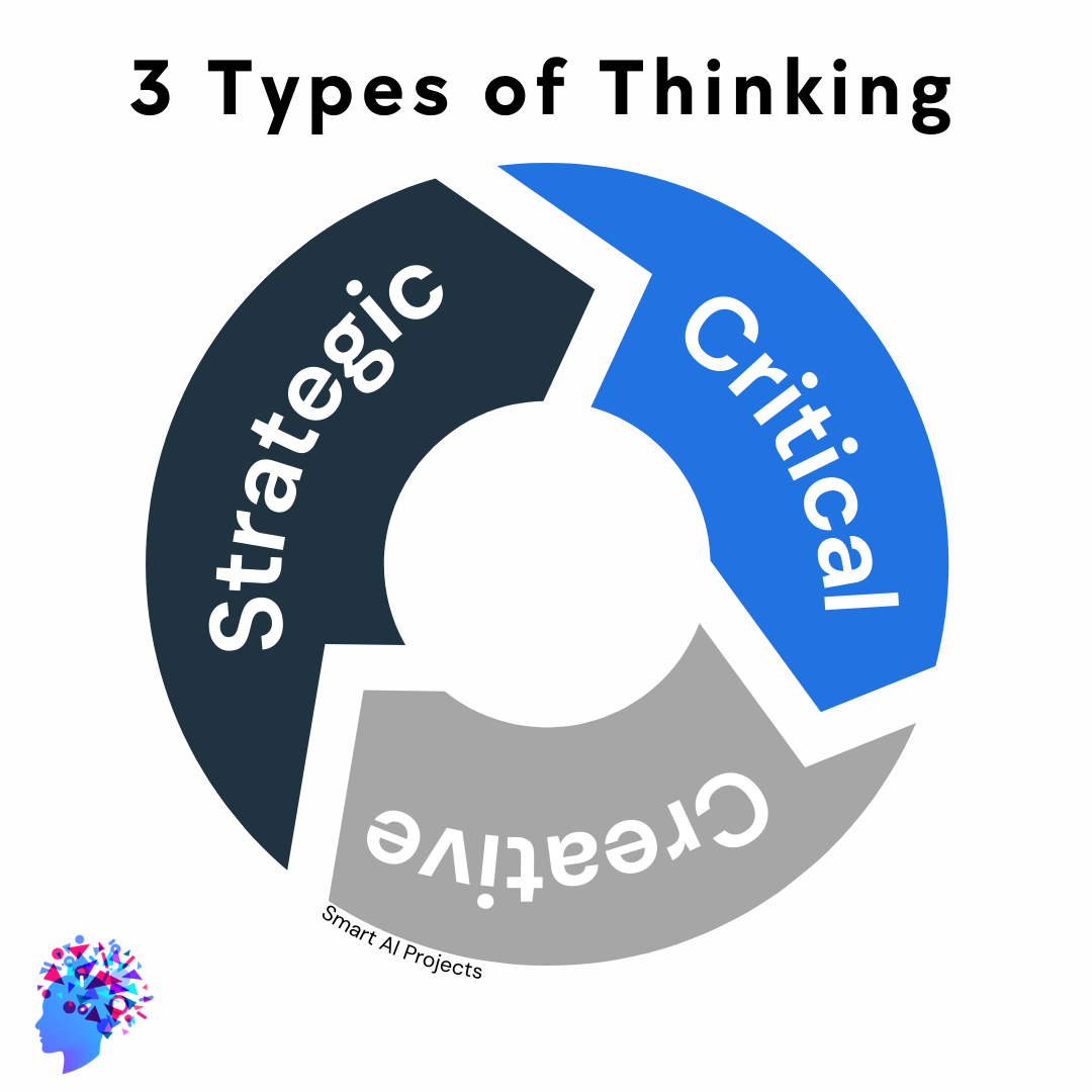 Unlocking the Power of Gen AI with Critical Thinking