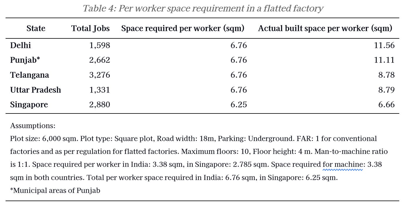 #38: Flatted factories - by Shubho Roy and Shaunak Desai
