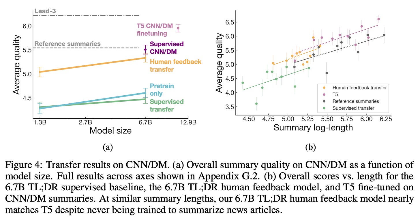 The Story of RLHF: Origins, Motivations, Techniques, and Modern ...