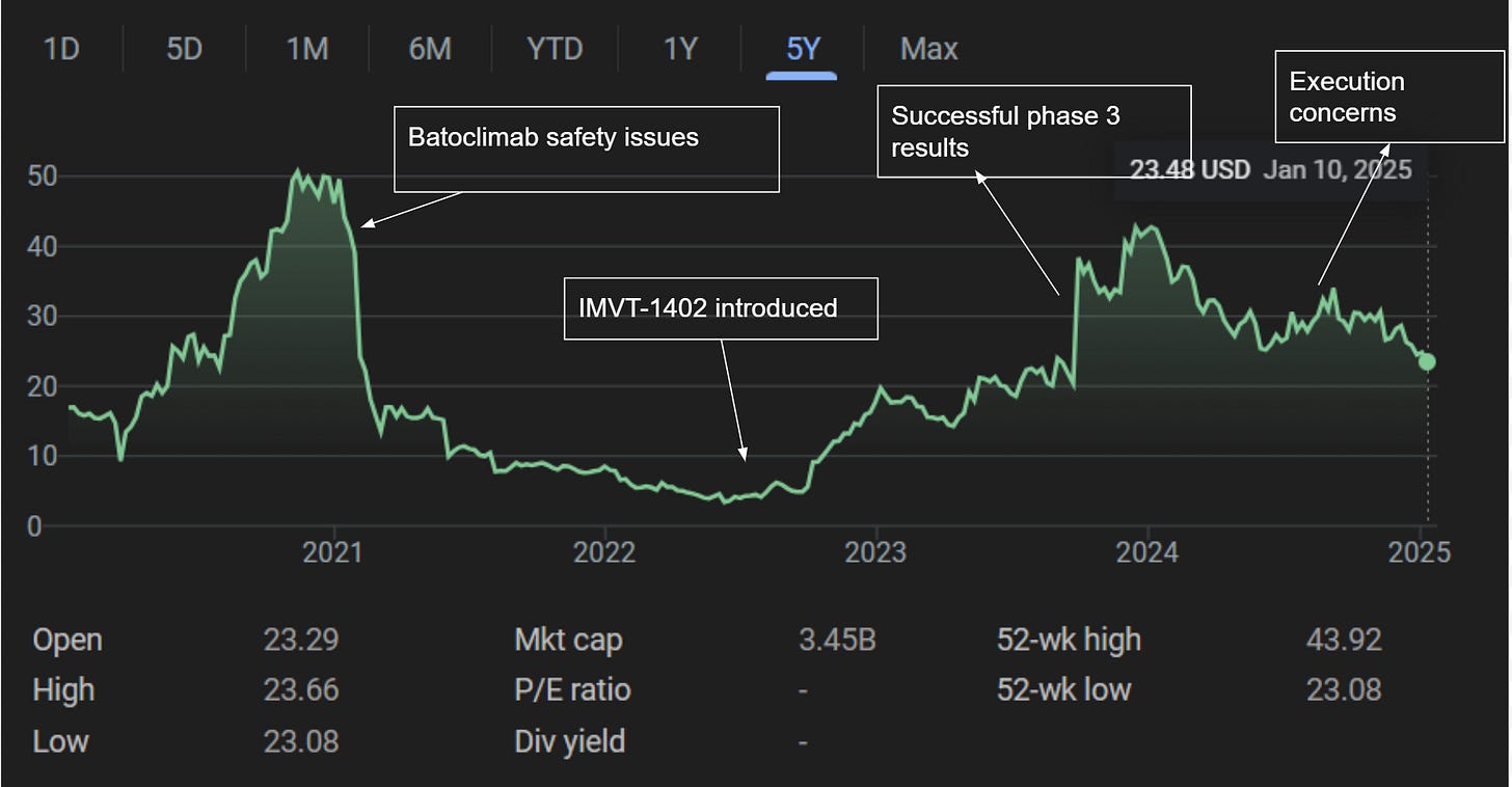 How Does Roivant Work? - by Adu Subramanian