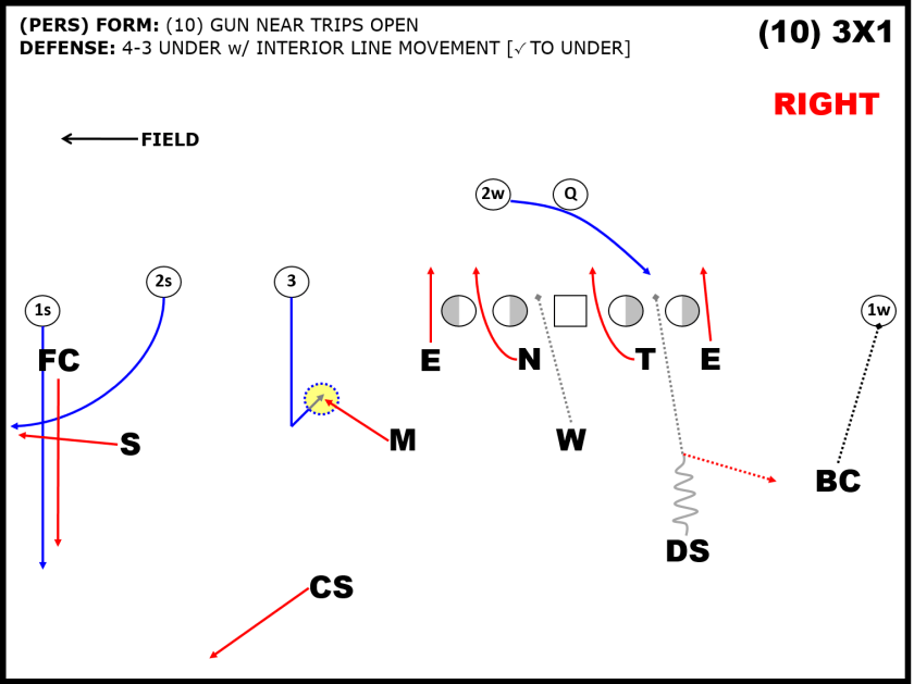 Learning How to Spin – Adapting Saban’s Rip/Liz