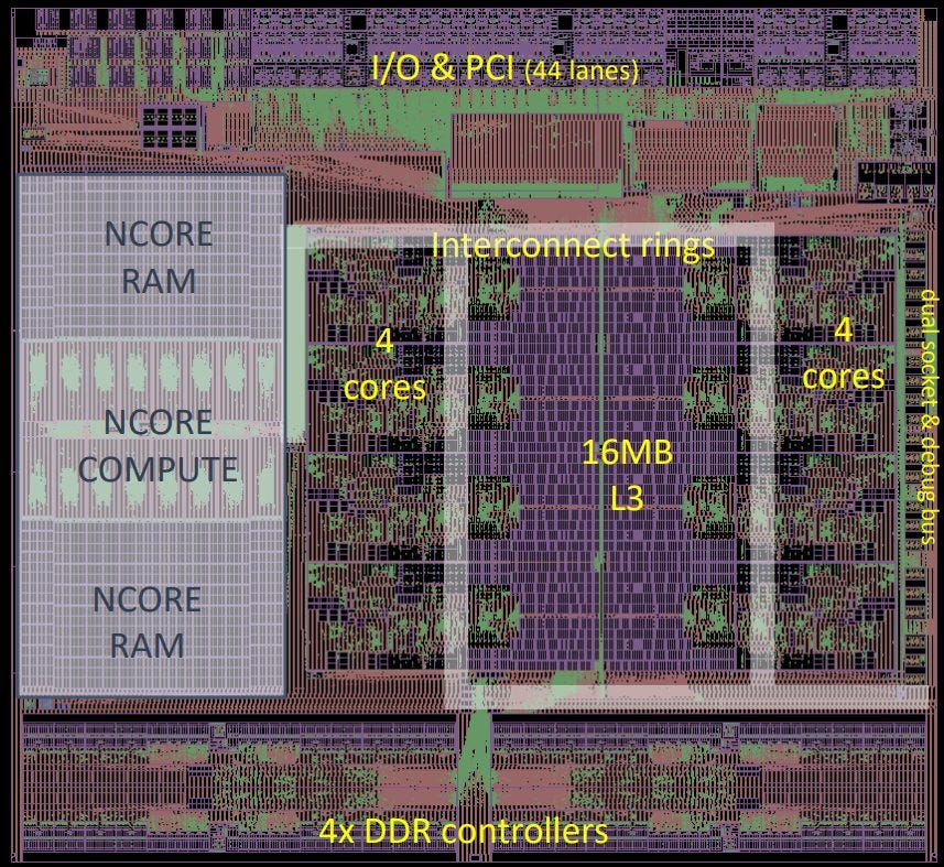 VIA Part 4 – A Deep Dive into Centaur’s Last CPU Core: CNS