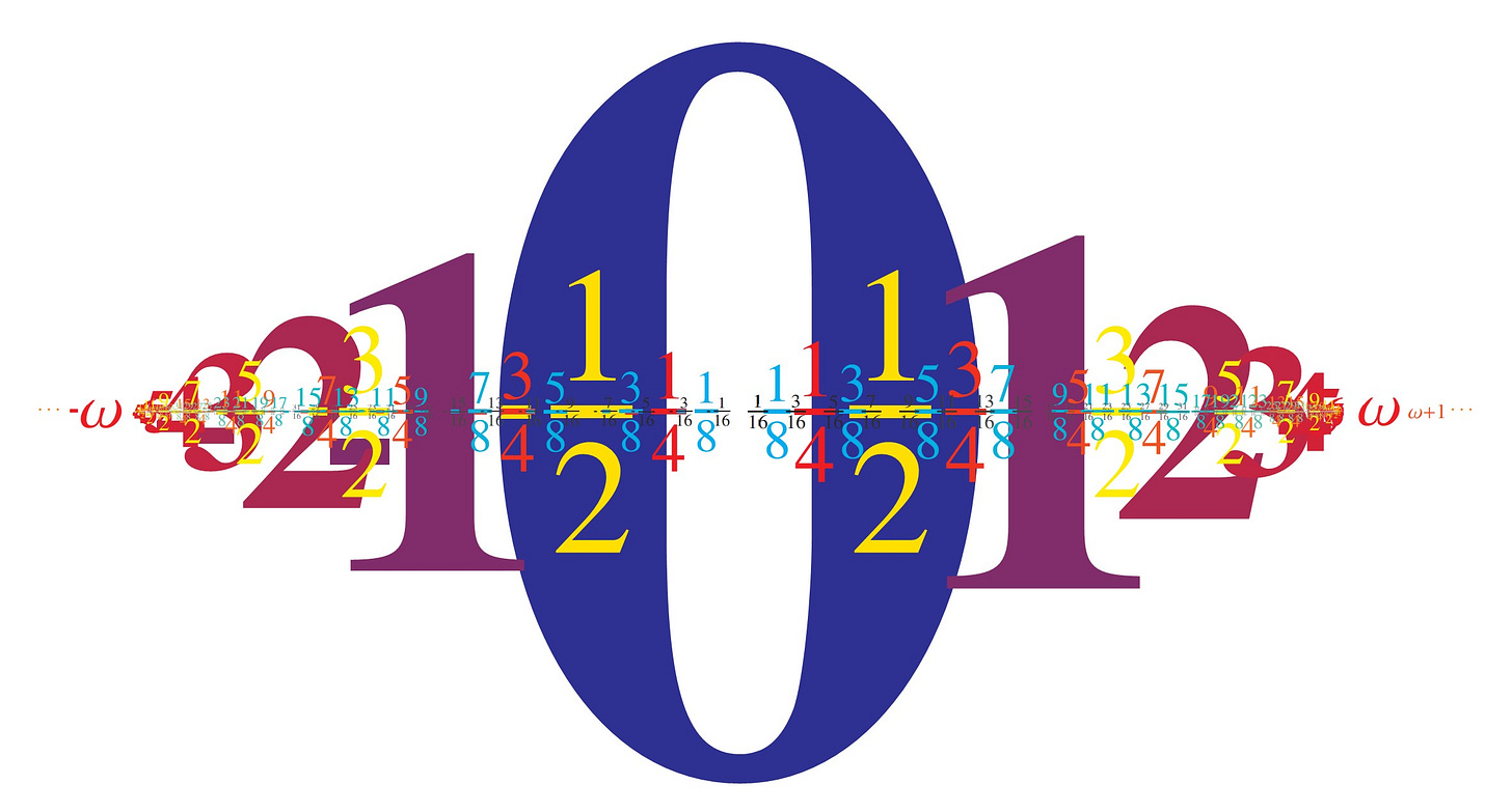 The surreal numbers - by Joel David Hamkins