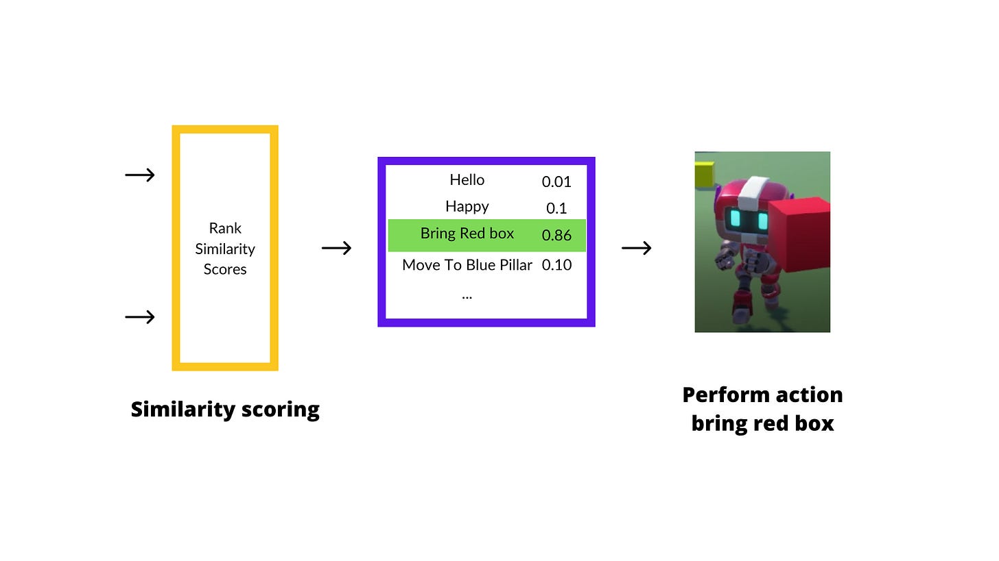 Create An Ai Robot Npc Using Hugging Face Transformers 🤗 And Unity Sentis