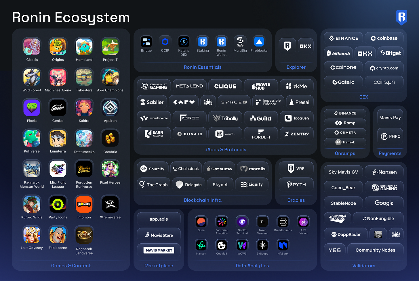 Ronin Blog | Ronin's Roaring 2024