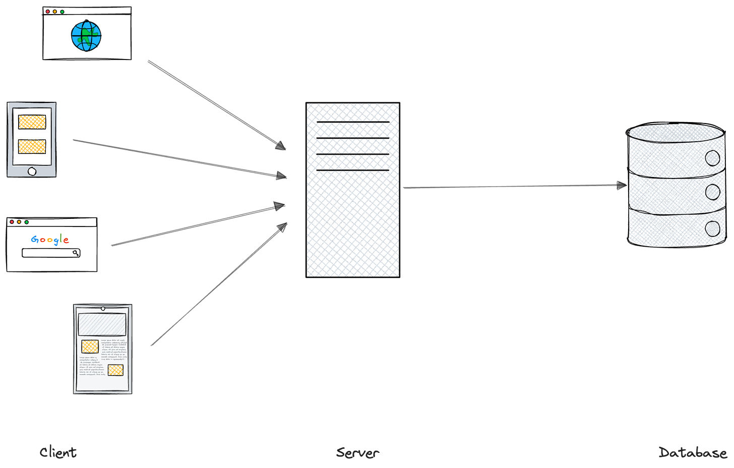 Become a more technical product manager - by Colin Matthews