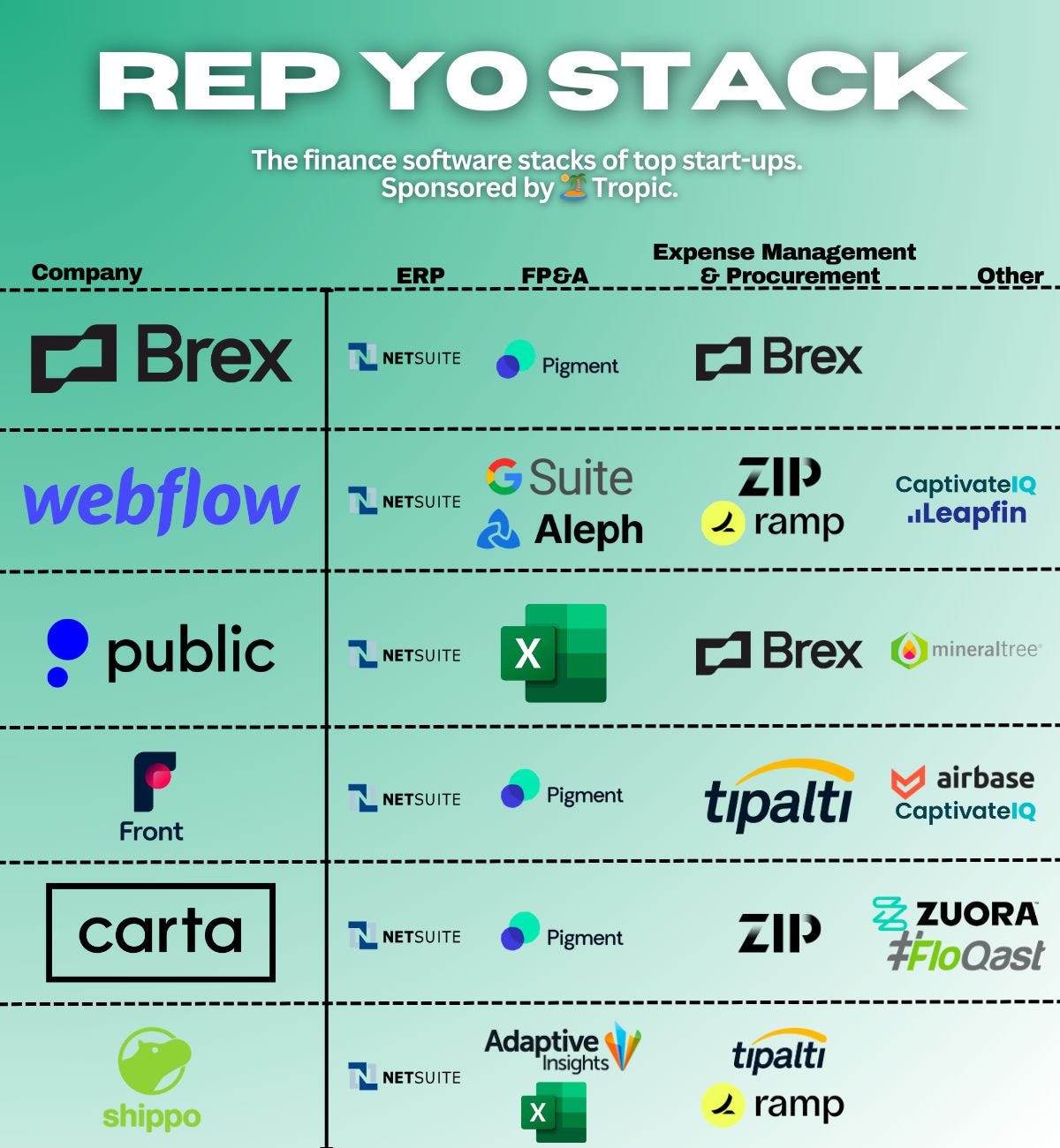 The CFO Tech Stack going into 2024 - by CJ Gustafson