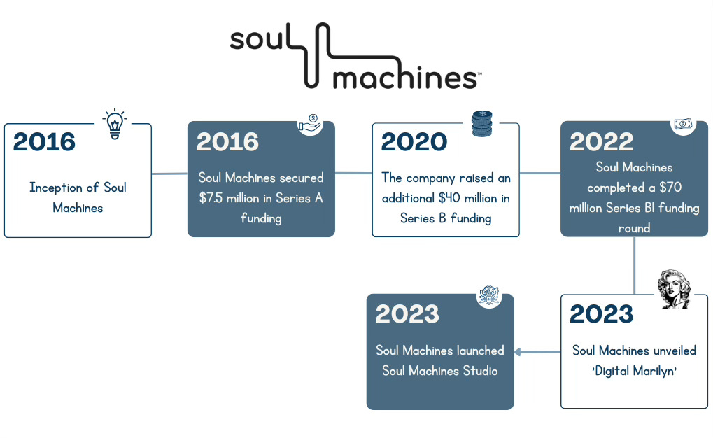 Soul Machines: Humanizing AI with Lifelike Digital Humans