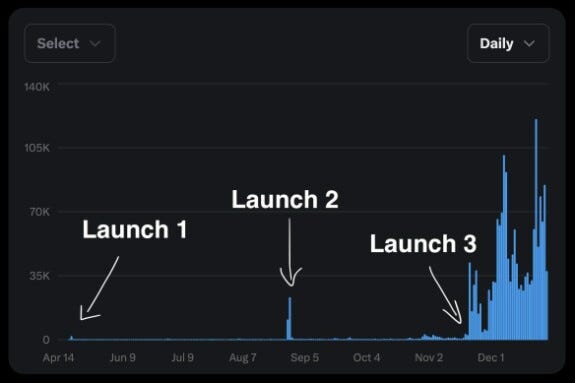 Loveable: How AI Copilot Gained $4M ARR - by Stepan Ikaev