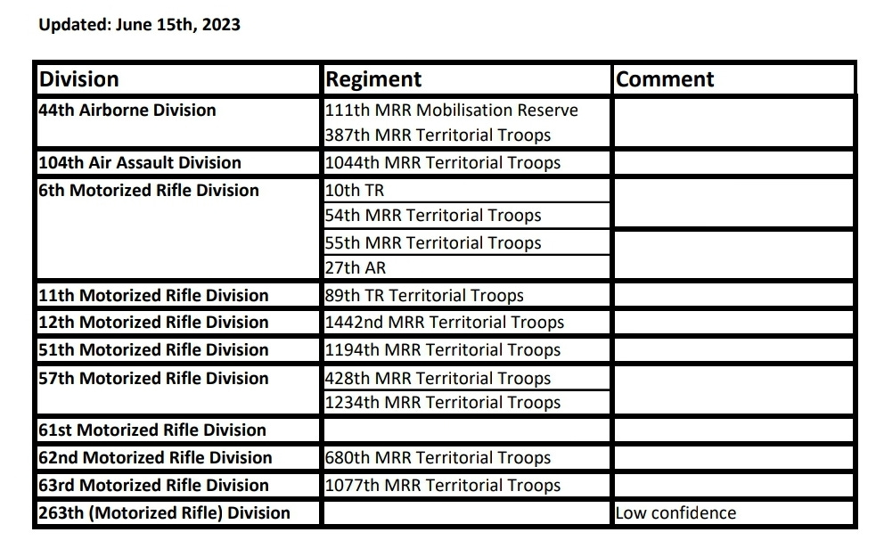 New Russian formations - Update 005 - by Thord Are Iversen