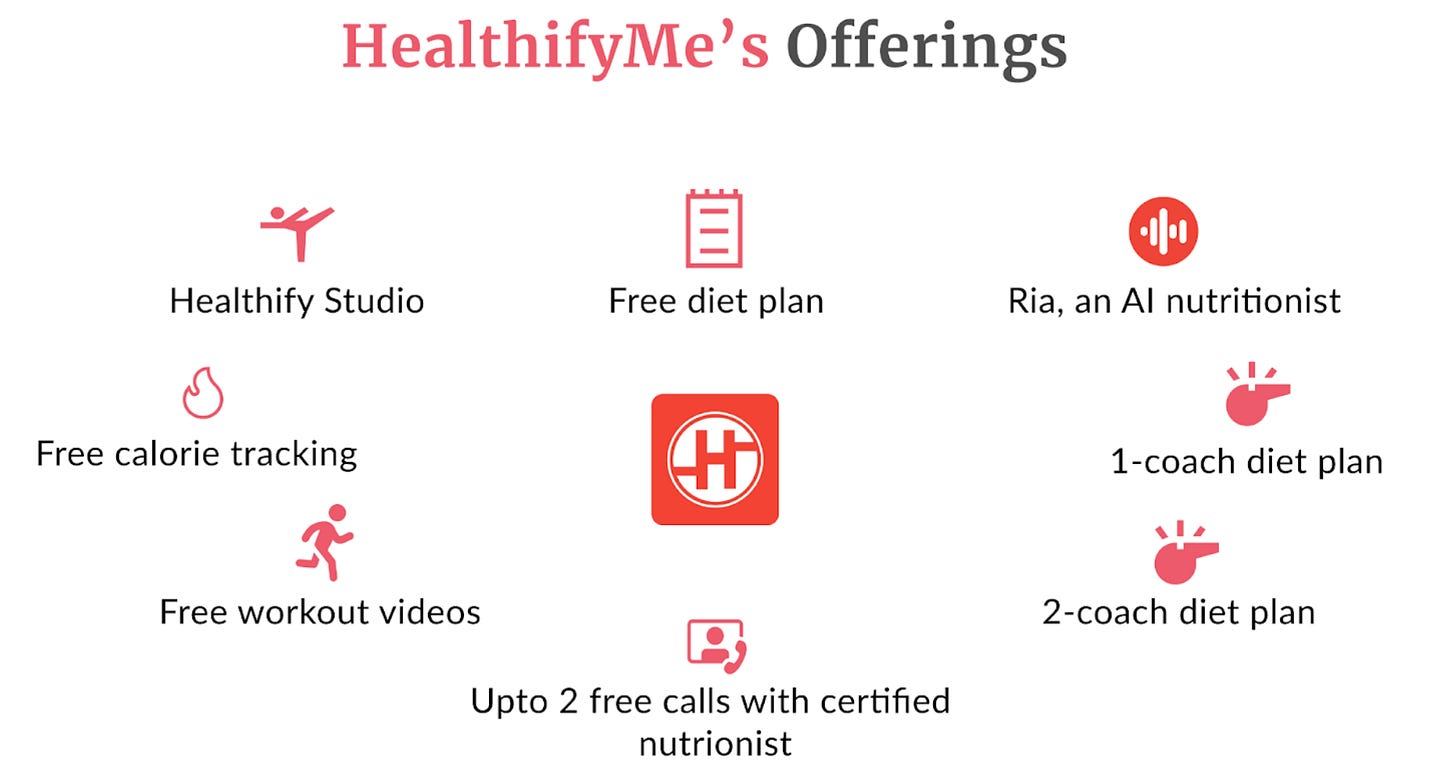 Transforming Health: How HealthifyMe is Shaping the Digital Wellness ...