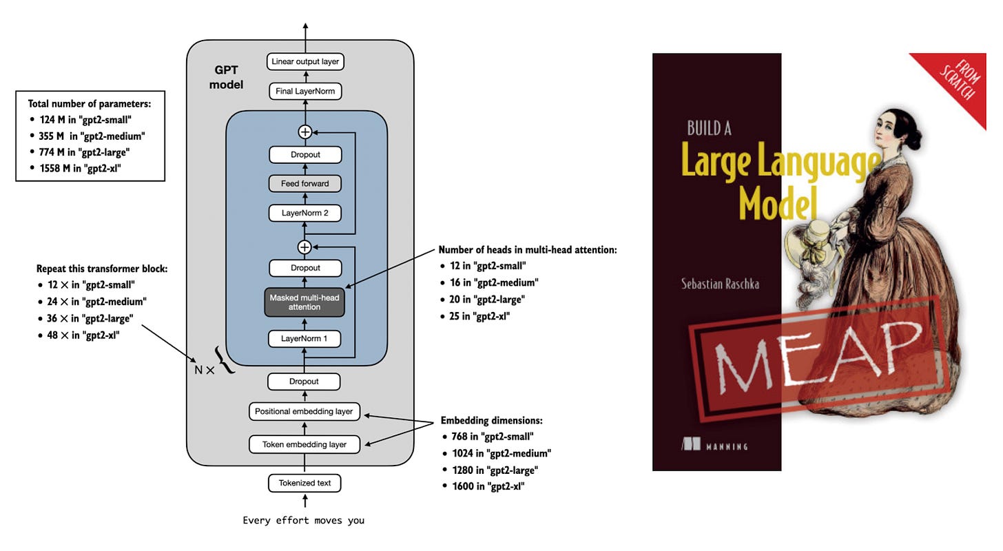 How Good Are the Latest Open LLMs? And Is DPO Better Than PPO?
