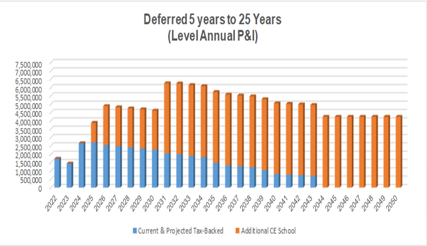 Higgins Pit Solar Array Still Moving Forward