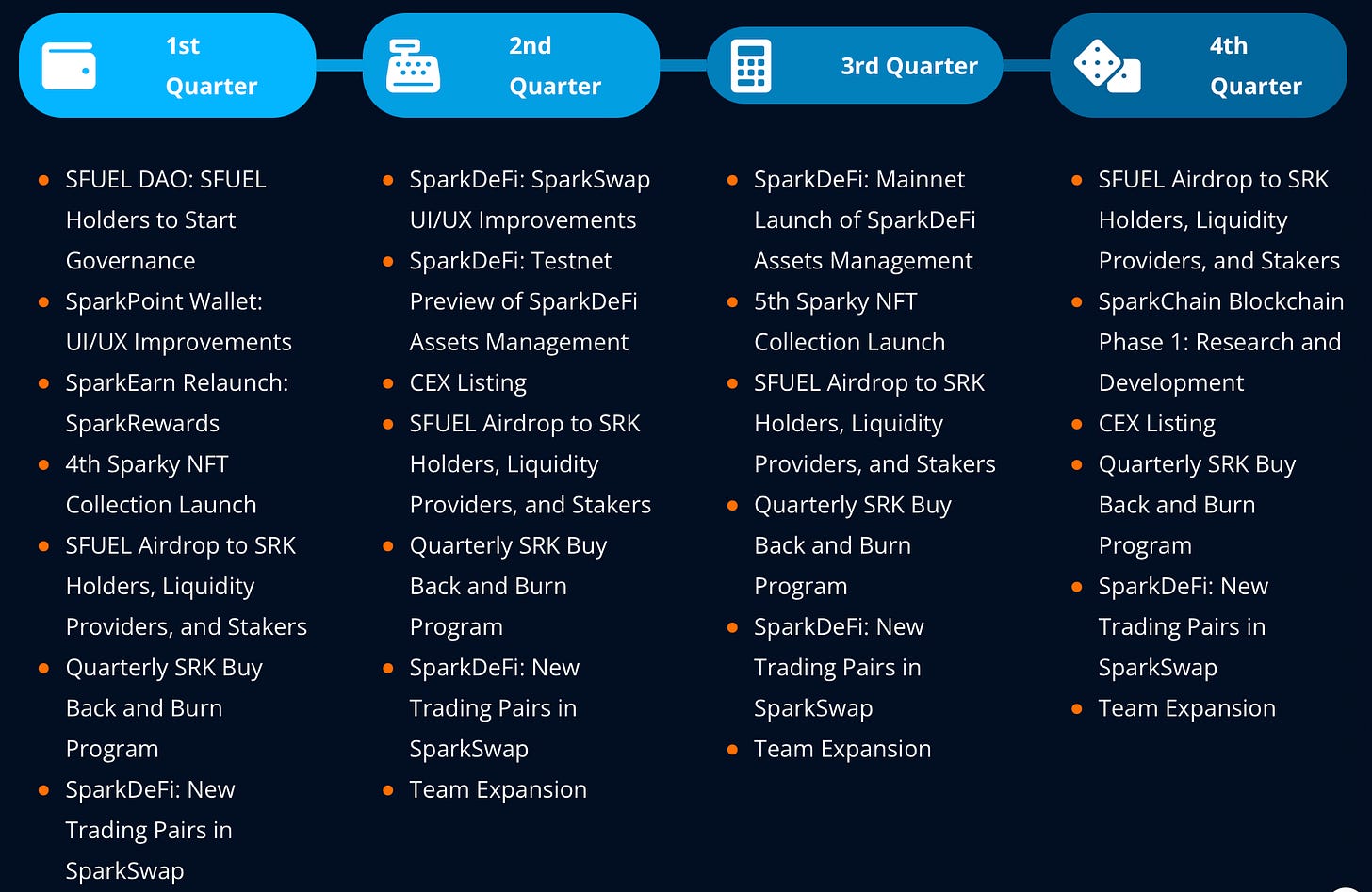 What is SparkPoint (SRK)? | Coin Breakdown - Cipher Capital