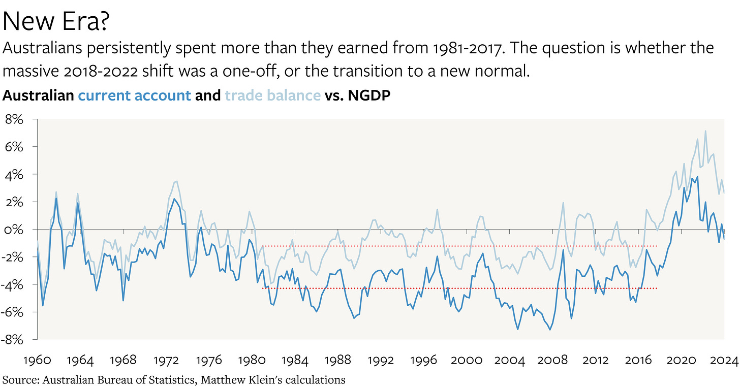 The Curious Case of Australia's (Brief?) Current Account Surplus