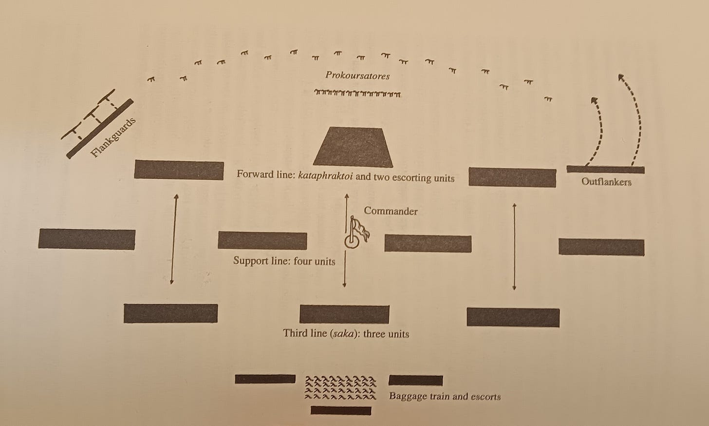 The Fighting March: Operational Mobility During the Crusades