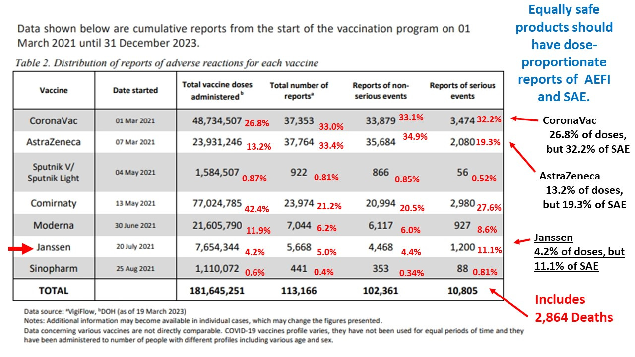 Short Release: The Hottest Covid-19 Batches in the Universe Were Given ...