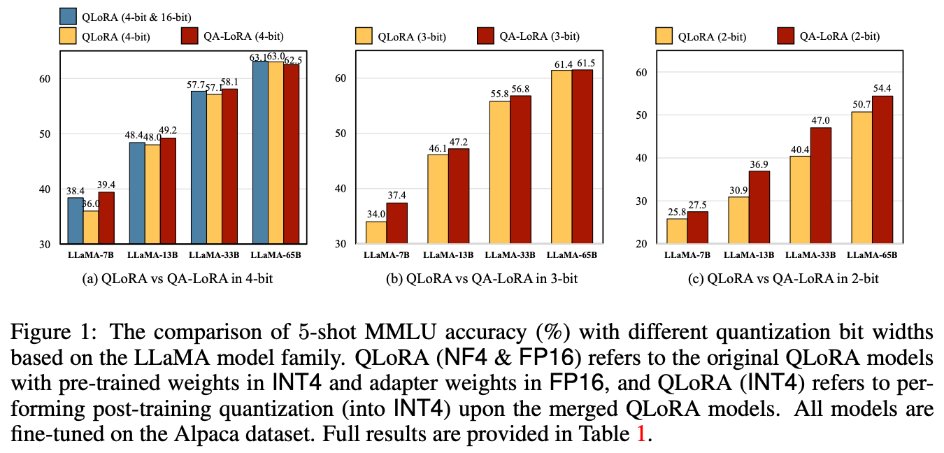 StreamingLLM, QA-LoRA, GPT-4V, LLaVA, Reversal Curse and More