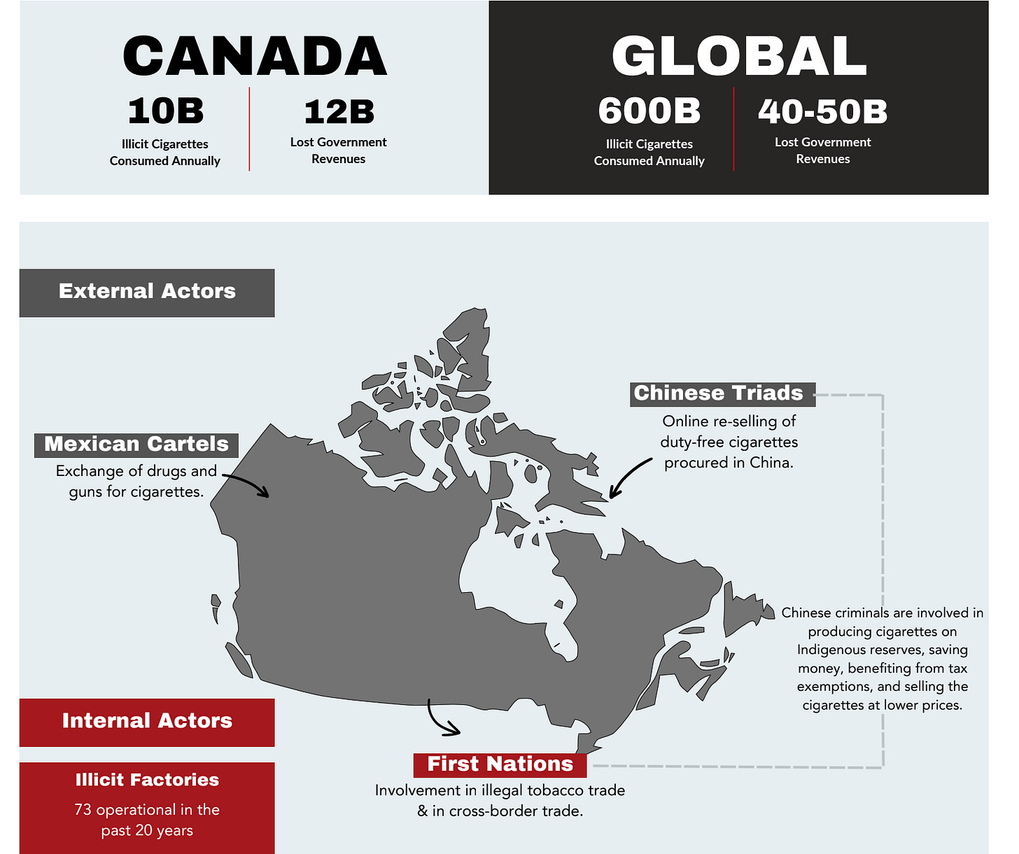 Canada a "safe zone" for Transnational Crime and Foreign Interference ...