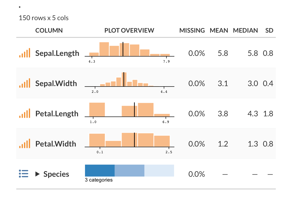Navigating the table jungle - by Yan Holtz