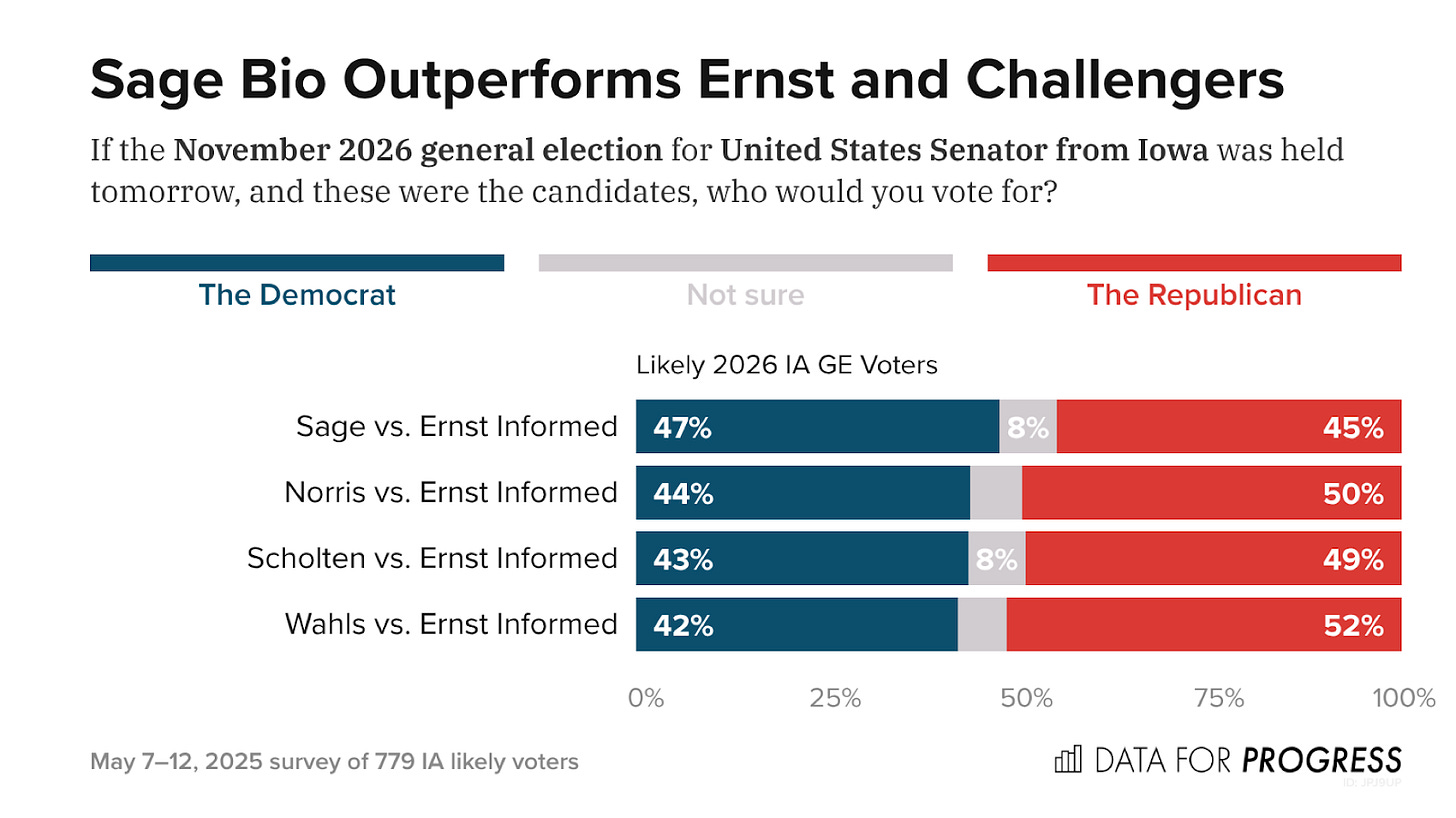 EXCLUSIVE: Nathan Sage Emerges As Only Democrat Beating Republican ...