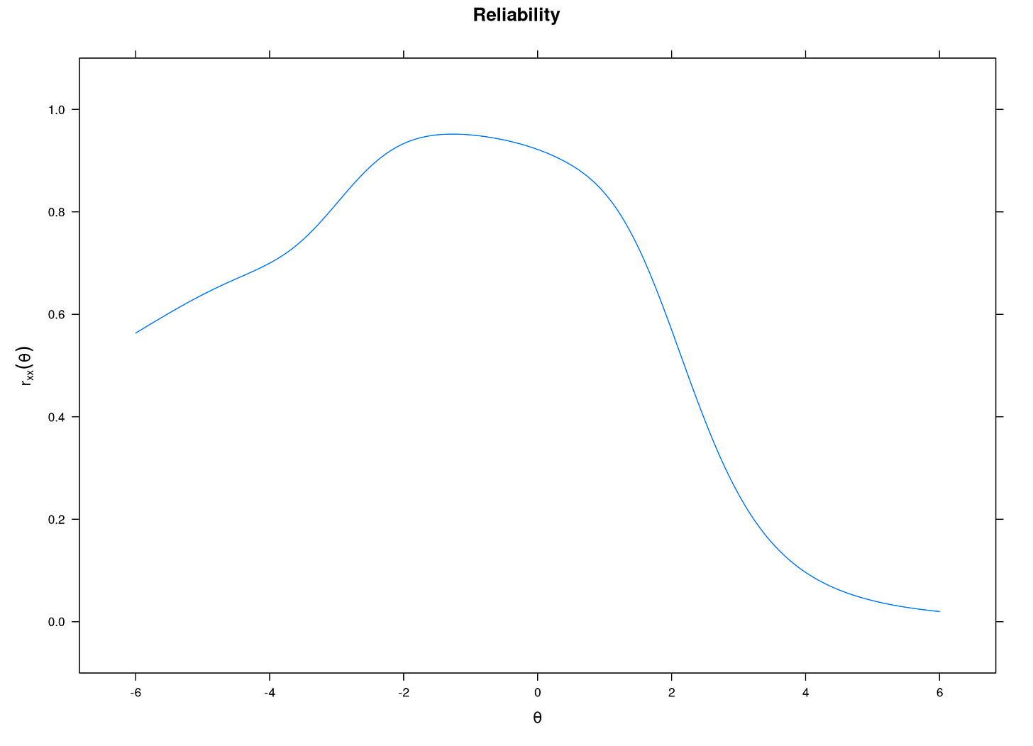 Some people have IQs of 160 - by Emil O. W. Kirkegaard