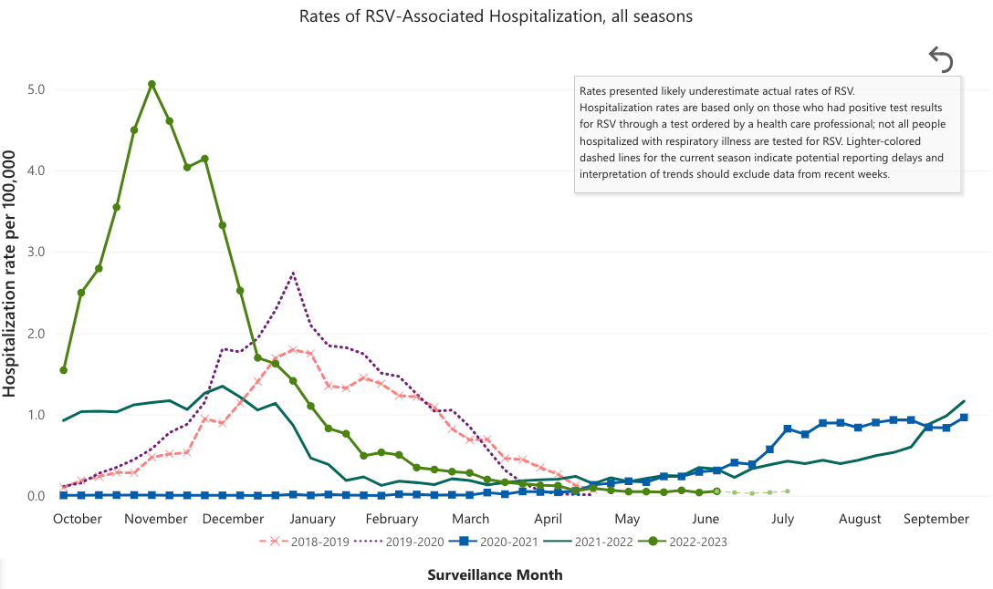 What will this fall/winter look like?