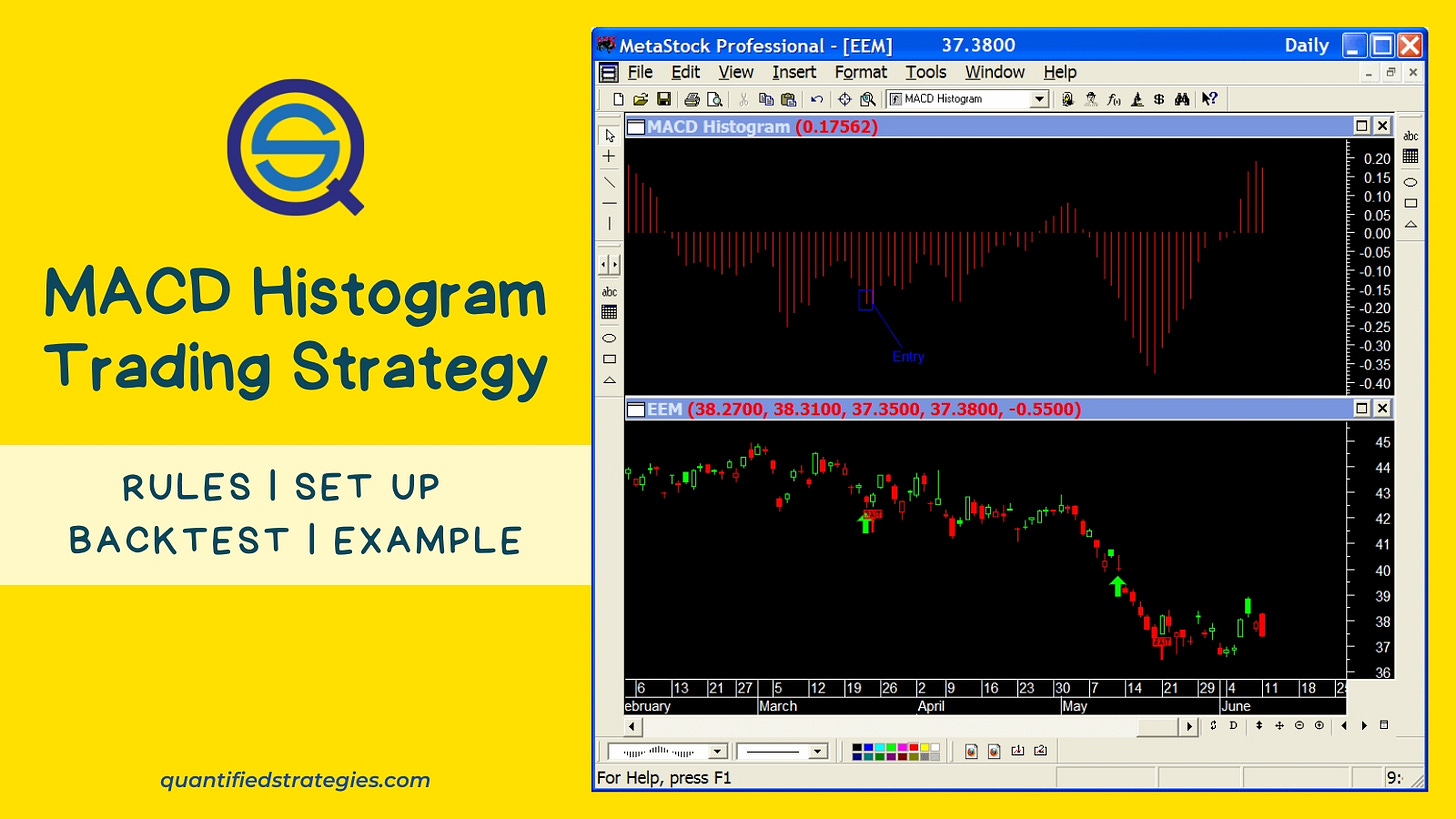 MACD Histogram Trading Strategy: Rules, Setup, Backtest, and Example ... MACD Histogram Trading Strategy: Rules, Setup, Backtest, and Example ...