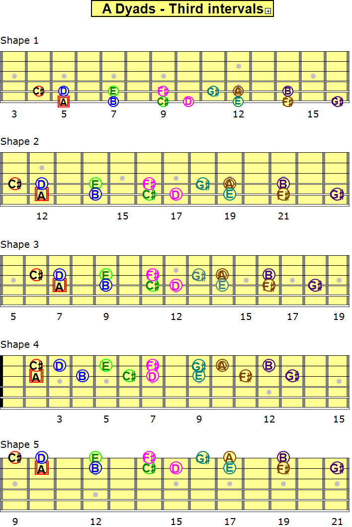A Dyads - by C. L. Nichols - My Guitar Tutor Online