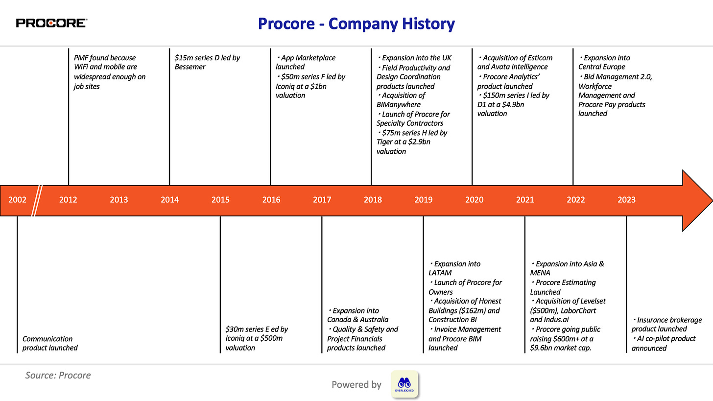 🏗 Procore - Building the System of Records for the Construction Industry