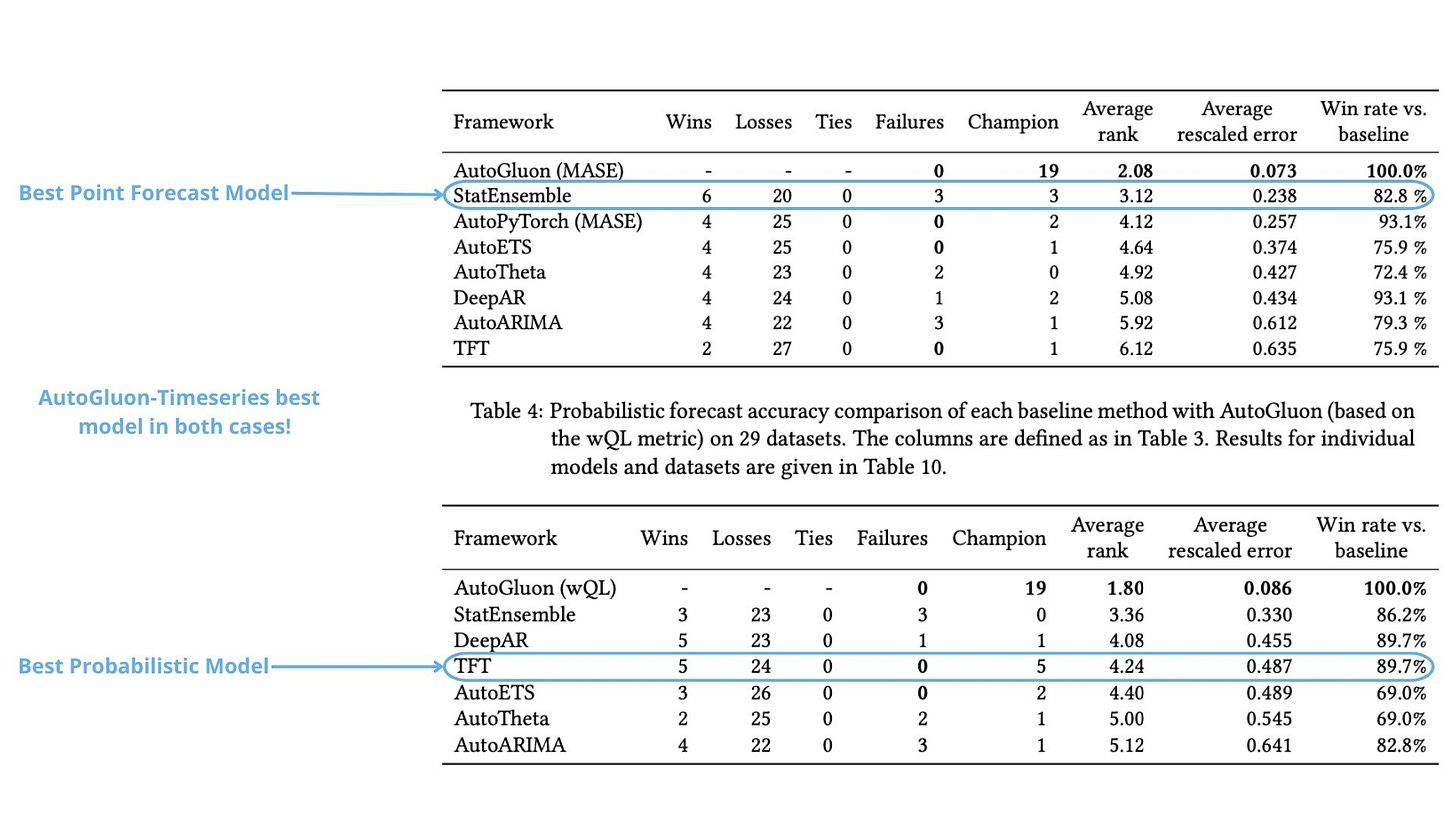 TimeGPT: The First Foundation Model for Time Series