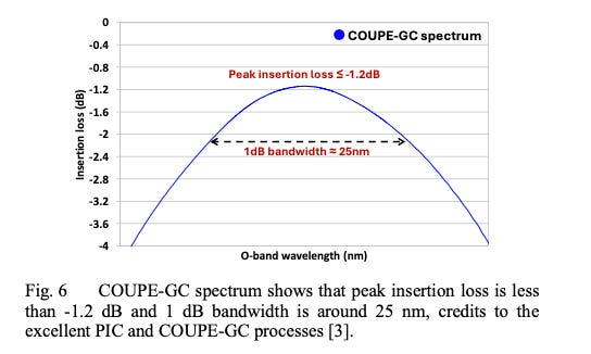 TSMC’s Photonic Breakthrough: One Engine to Power All AI Connections?