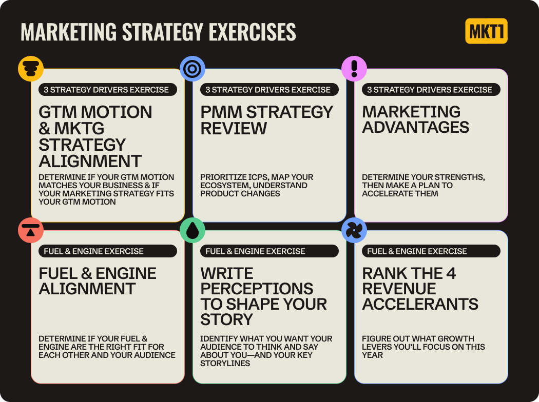 Marketing strategy exercises to kick off your annual planning process ...