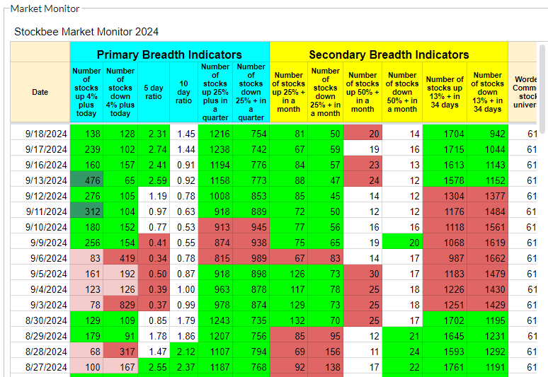 Pradeep Bonde: Momentum Burst Setups and Situational Awareness