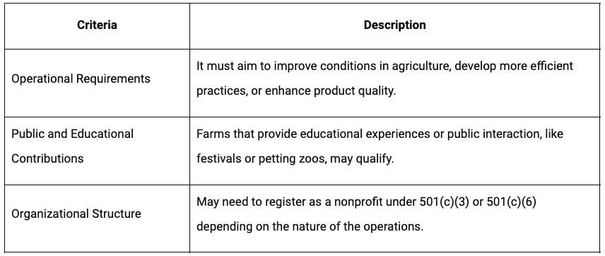 Understanding Tennessee Farm Tax Exemptions: A Guide for Farmers and ...