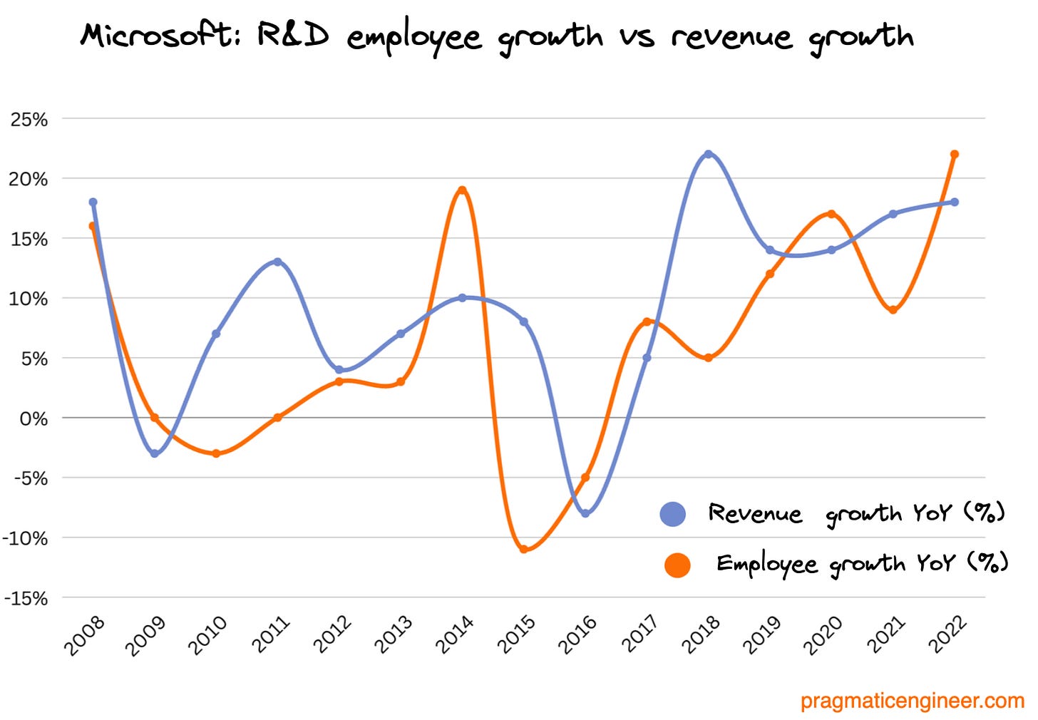 The Scoop #36: Microsoft’s layoffs and its impact on the industry