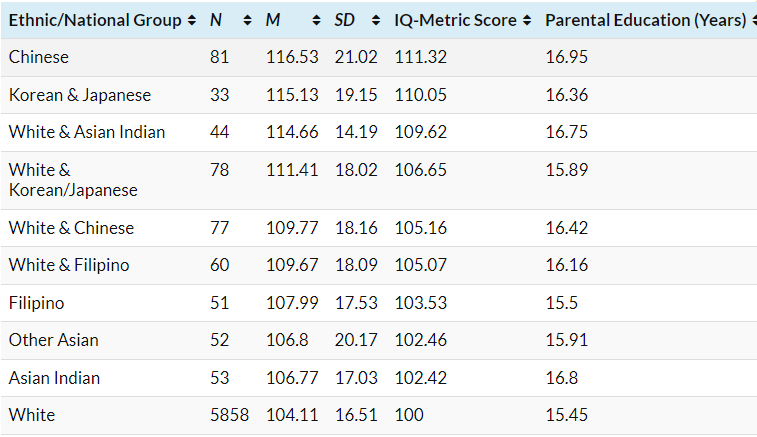 IQ of China - by Sebastian Jensen - sebjenseb
