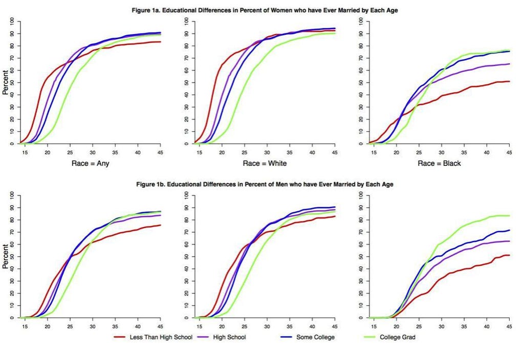 Hypergamy: Much More Than You Wanted To Know