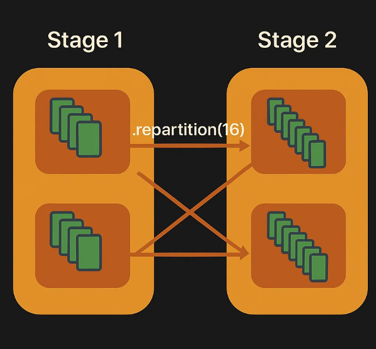 Mastering Apache Spark Partitioning: Coalesce vs. Repartition