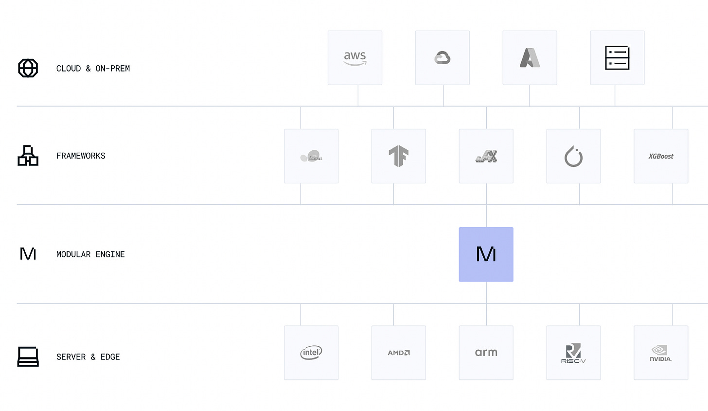 Doing it the Hard Way: Making the AI engine and language 🔥 of the ...