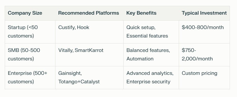 Top 10 Customer Success Platforms Compared (2025 Pricing & Features)