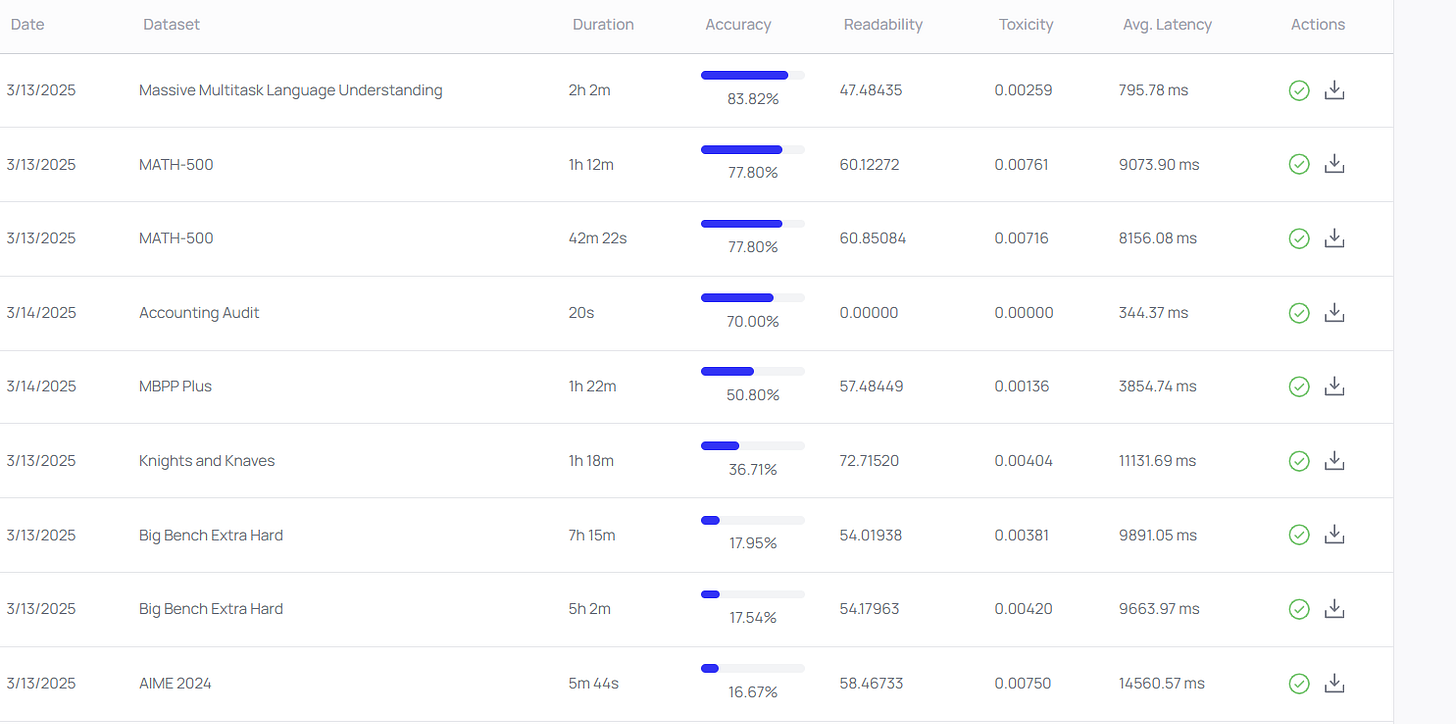 The Digital Insider | The Sequence Radar #511: Command A and Gemma 3 ...