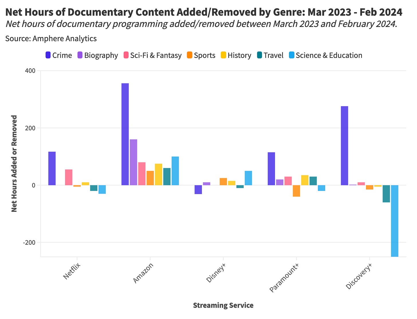 Why Do People Like True Crime? A Statistical Analysis