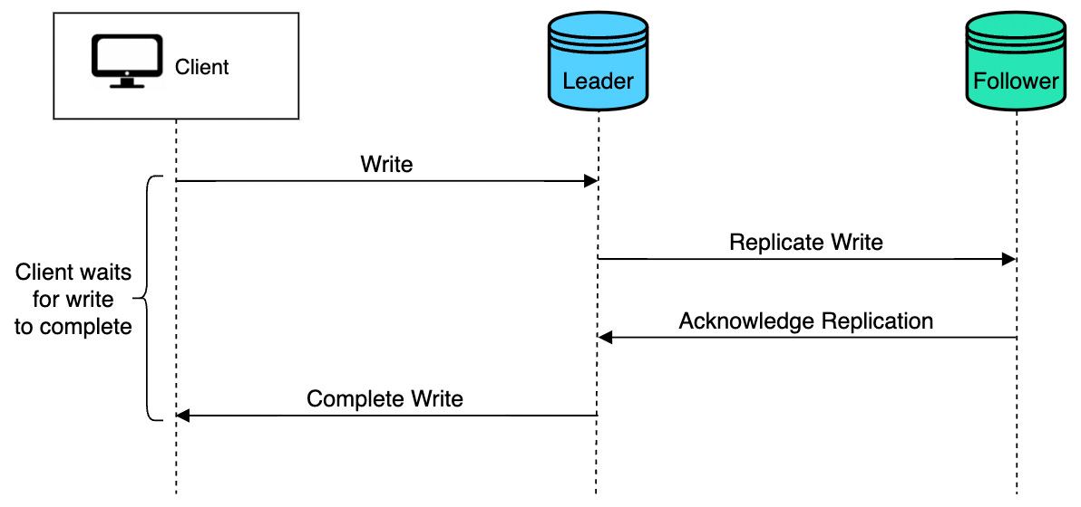 Data Replication: A Key Component for Building Large-Scale Distributed Systems