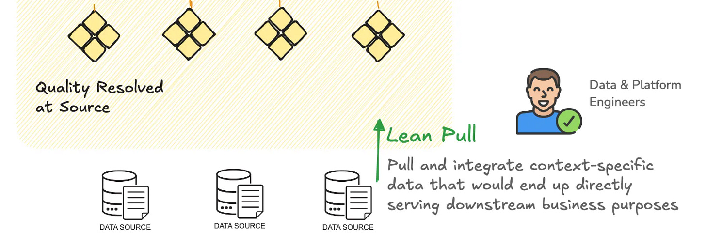 Data Products: A Case Against Medallion Architecture
