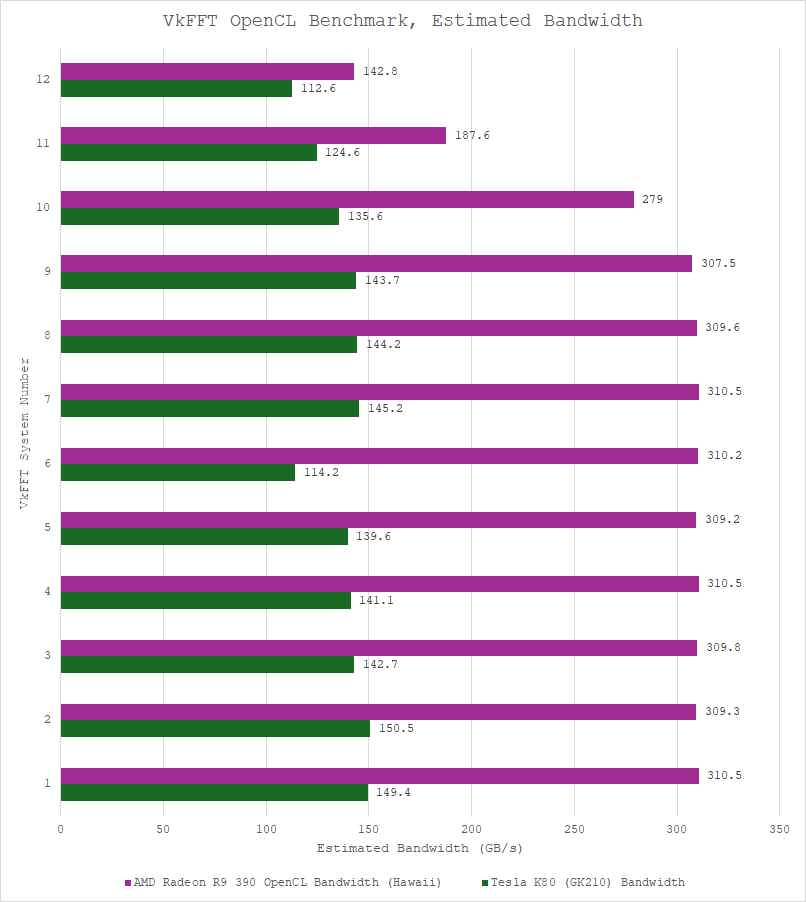 GCN, AMD’s GPU Architecture Modernization - by Chester Lam