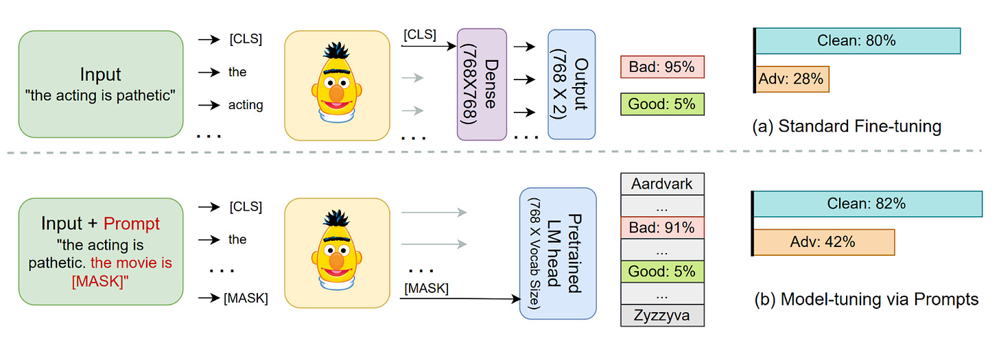 ML Safety Newsletter | Dan Hendrycks | Substack