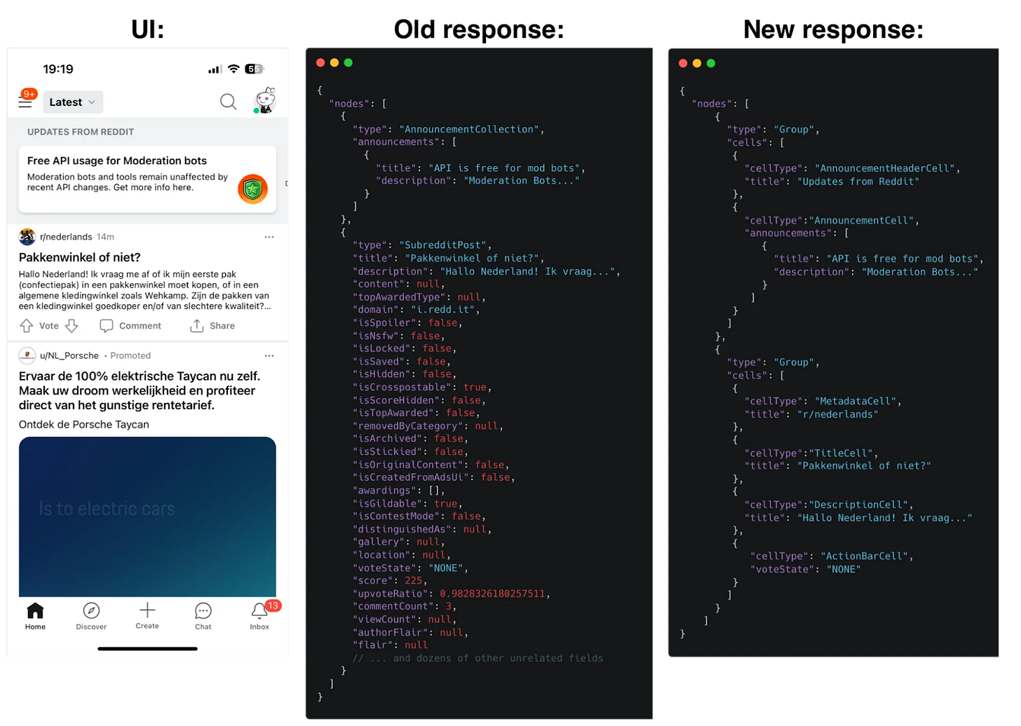 Reddit's Architecture: The Evolutionary Journey