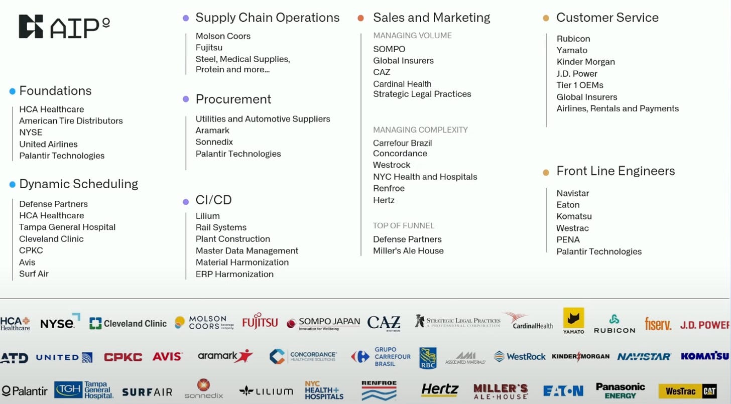 🤖 Palantir in AI: Hype Becoming Reality?