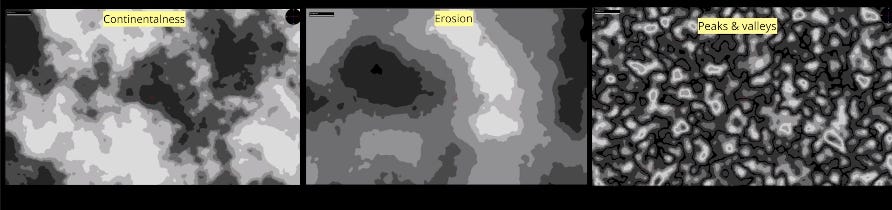 How Minecraft generates Worlds you want to explore